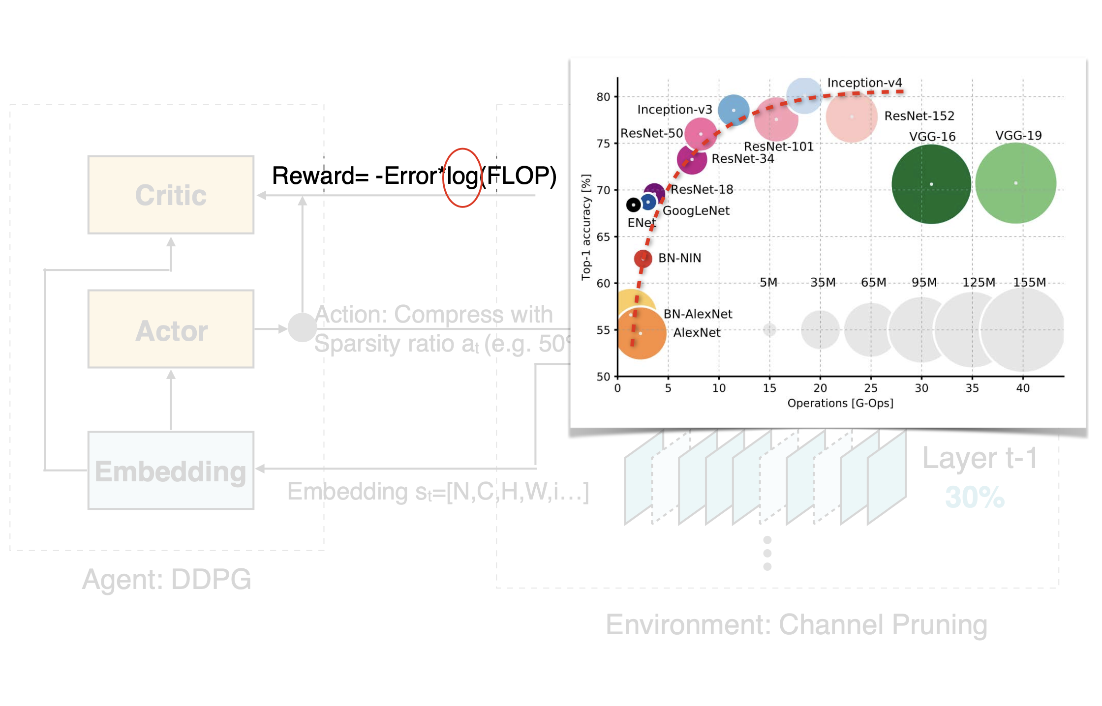 Pruning 2/2 - Seunghyun Oh